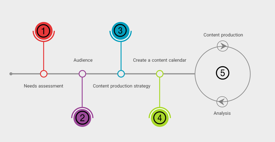 Content Creation - Tooran